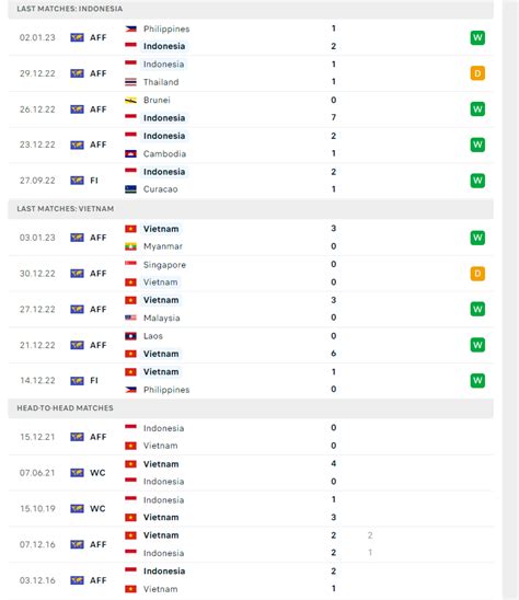 Nhận định soi kèo Indonesia vs Việt Nam 16h30 ngày 06 01 Gặp khó tại