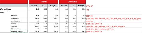 Row Level Calculation In Matrix Visual Based On It Microsoft Fabric Community