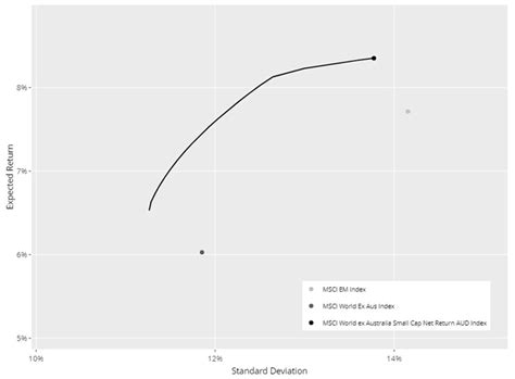 four ways to determine your international equities allocation