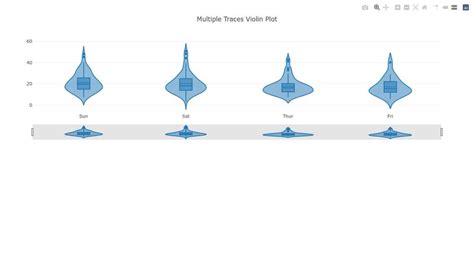 Plotlyjs Multiple Traces Violin Plot Hover Bug