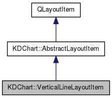 KD Chart 2 KDChart VerticalLineLayoutItem Class Reference