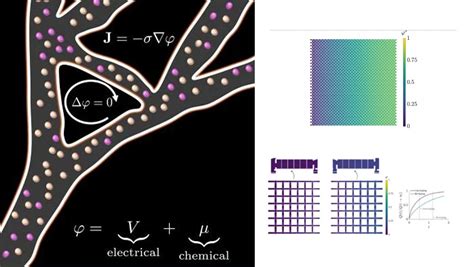 Ionic Transport In Porous Materials May Enhance Supercapacitors