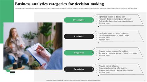 Business Analytics For Decision Making Powerpoint Ppt Template Bundles PPT Template