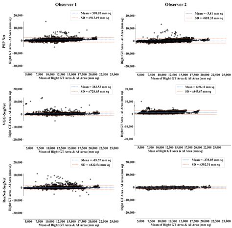 Ba For Right La Using Three Ai Models Observer 1 Vs Observer 2