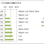 Change 2nd Axis Labels For Gantt Chart Resource Names Excel Dashboard
