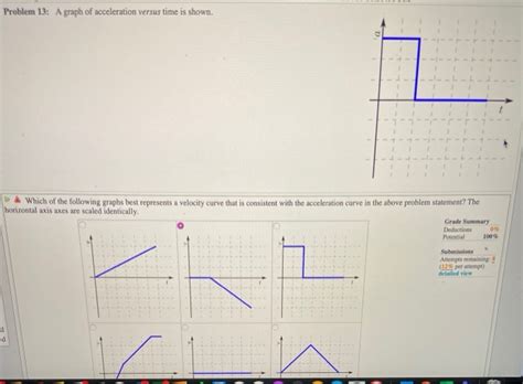 Solved Problem 13 A Graph Of Acceleration Versus Time Is