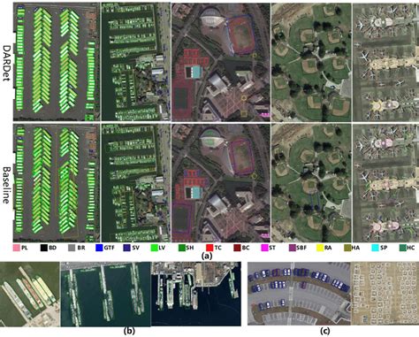 Some Detection Results On Three Commonly Used Aerial Objects Datasets