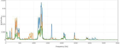 High Velocity Innovation On Only One IMU Copter ArduPilot Discourse