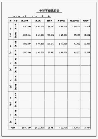 予算実績比較表達成率や粗利益などにはExcel関数と計算式を入力済み テンプレート倉庫