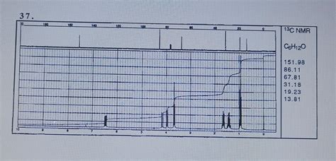 İdentiy the molecule according to the C and H nmr Chegg com