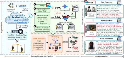 논문 리뷰 Spa Vl A Comprehensive Safety Preference Alignment Dataset For