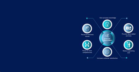 Offshore Software Development Center Why Your Company
