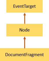Javascript Javascript