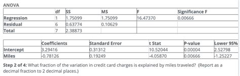 solved anova ss 1 75099 df significance f ms regression