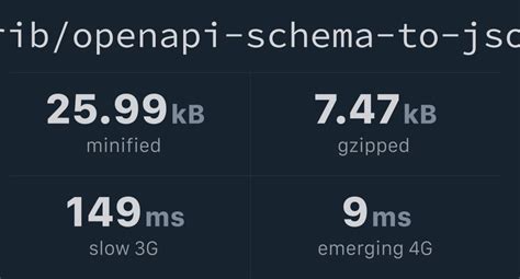 Openapi Contribopenapi Schema To Json Schema Bundlephobia