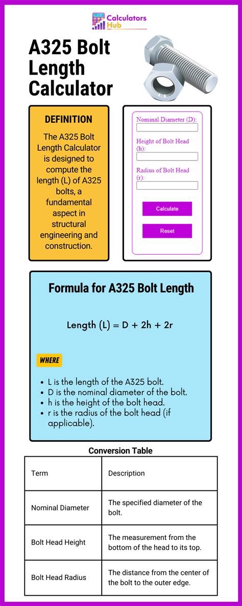 A Bolt Length Calculator Online
