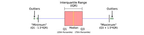 Different Methods To Quickly Detect Outliers Of Dataset With Python