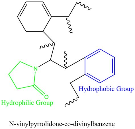 Orbilica™ Hlb Spe Cartridges Tupsci
