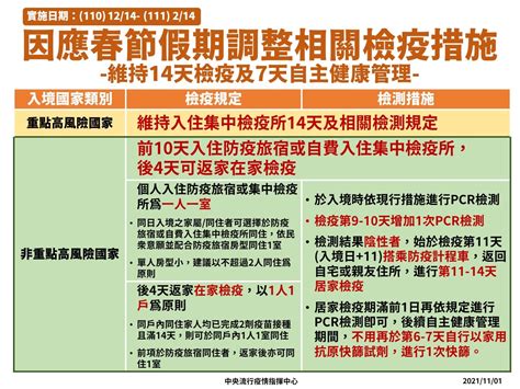 指揮中心快訊 Covid19 針對春節假期 調整入境相關檢疫措施 疾病管制署 1922防疫達人
