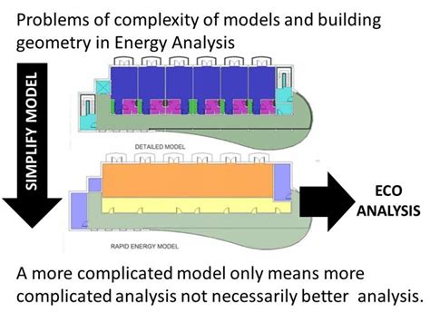 37 Diagrams Showing The Need To Simplify Bim Models Into Simpler