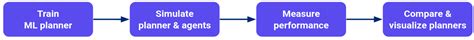 aria framework steps