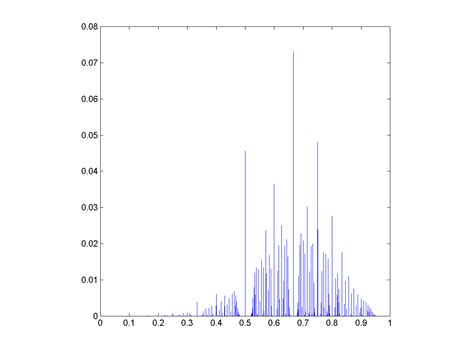 Rational Fractal Distributions Andart Ii