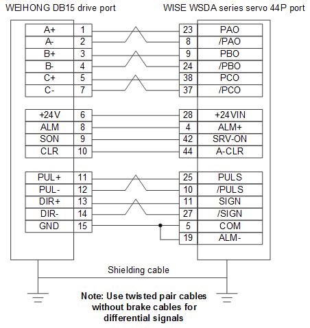Db15 Pinout