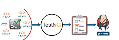 Dataops Vs Devops Why DataOps For Data Engineering