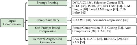 Pdf A Survey On Efficient Inference For Large Language Models Semantic Scholar