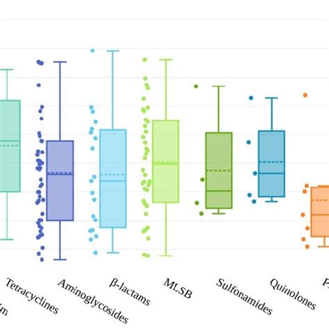 The Mean Of The Relative Gene Abundances Log10 Transformed Values For