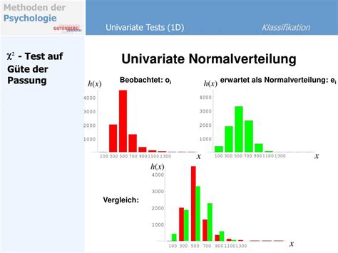 Ppt Multivariate Analysemethoden Powerpoint Presentation Free