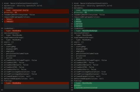The Scc Specified In A Devworkspace Attributes Is Not Used An Scc With