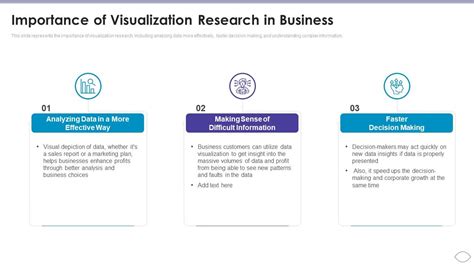 Visualization Research Branches Importance Of Visualization Research In Business Presentation