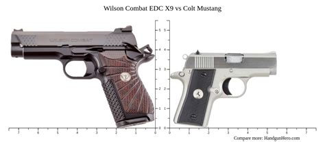 Wilson Combat EDC X Vs Colt Mustang Size Comparison Handgun Hero
