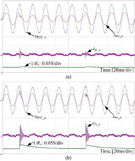 Figure 20 From A Hybrid Frame Control Based Impedance Shaping Method To