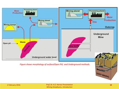 Topic Mining Methods PDF Commodities Economy