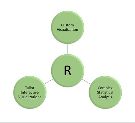 Yaseen Alobaidan On Linkedin Dataanalysis Datavisualization