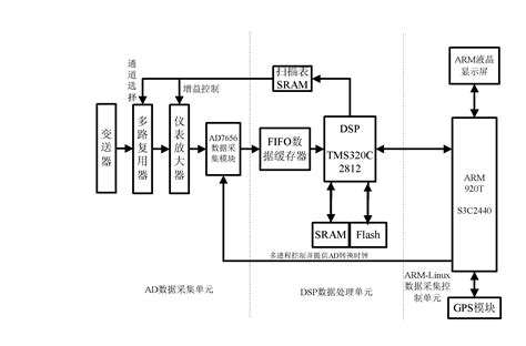 Compensation Method And Device For Pipeline Pressure Missing Data Based On Genetic Neural