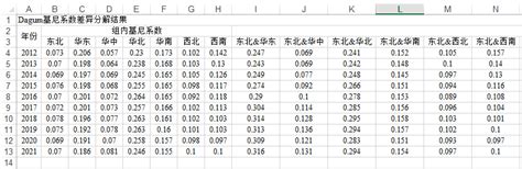 dagum基尼系数分析全流程 python dagum csdn csdn博客