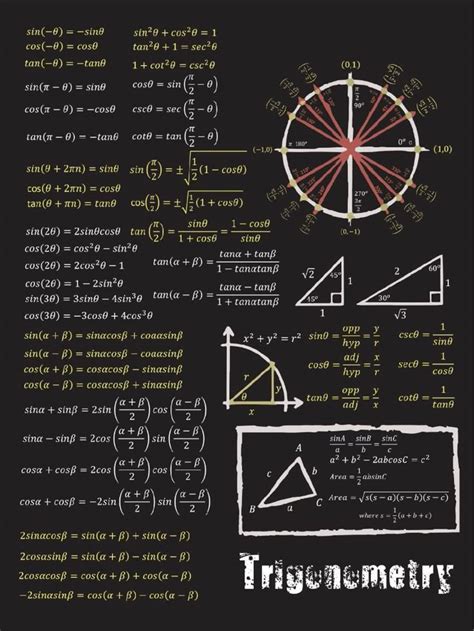 Trigonometry Formulas For Easy Understanding