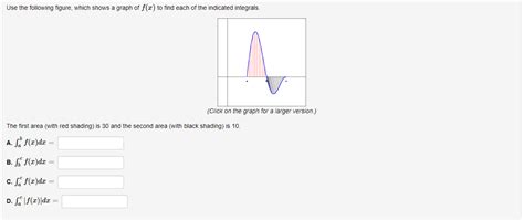 Solved Use The Following Figure Which Shows A Graph Of Fx