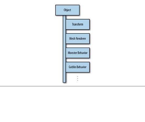 13 创建基于组件的设计 Swift游戏开发经典实例 Book