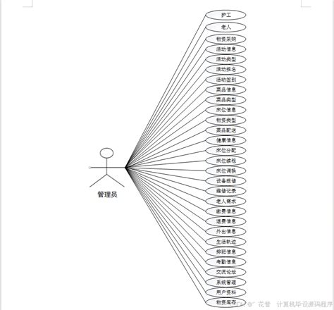 计算机毕设springboot养老院管理系统 基于springboot的养老院智能管理系统设计与实现 Springboot框架下的养老院综合
