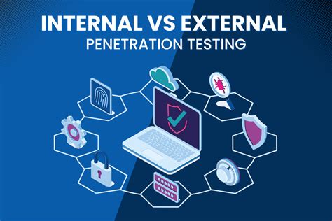 Internal Vs External Penetration Testing Key Differences And Importance