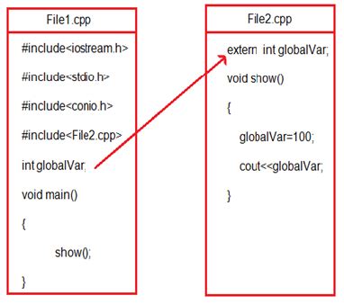C Classes And Objects