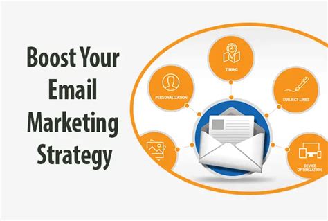 Boost Your Email Marketing Strategy