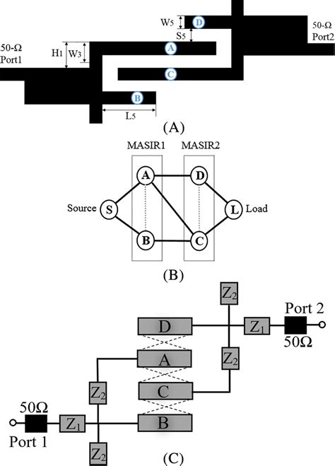 Schematic Diagram Of The Modified Ssasir Coupled Pair With