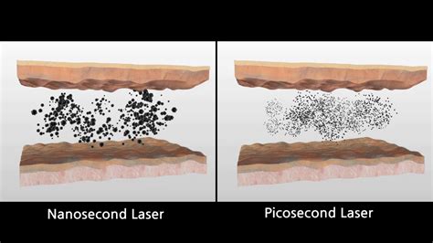 Nano Vs Pico Youtube