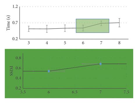 ssim and running time of the algorithm at different scales a ssim