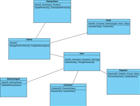 Classdiagram Visual Paradigm User Contributed Diagrams Designs